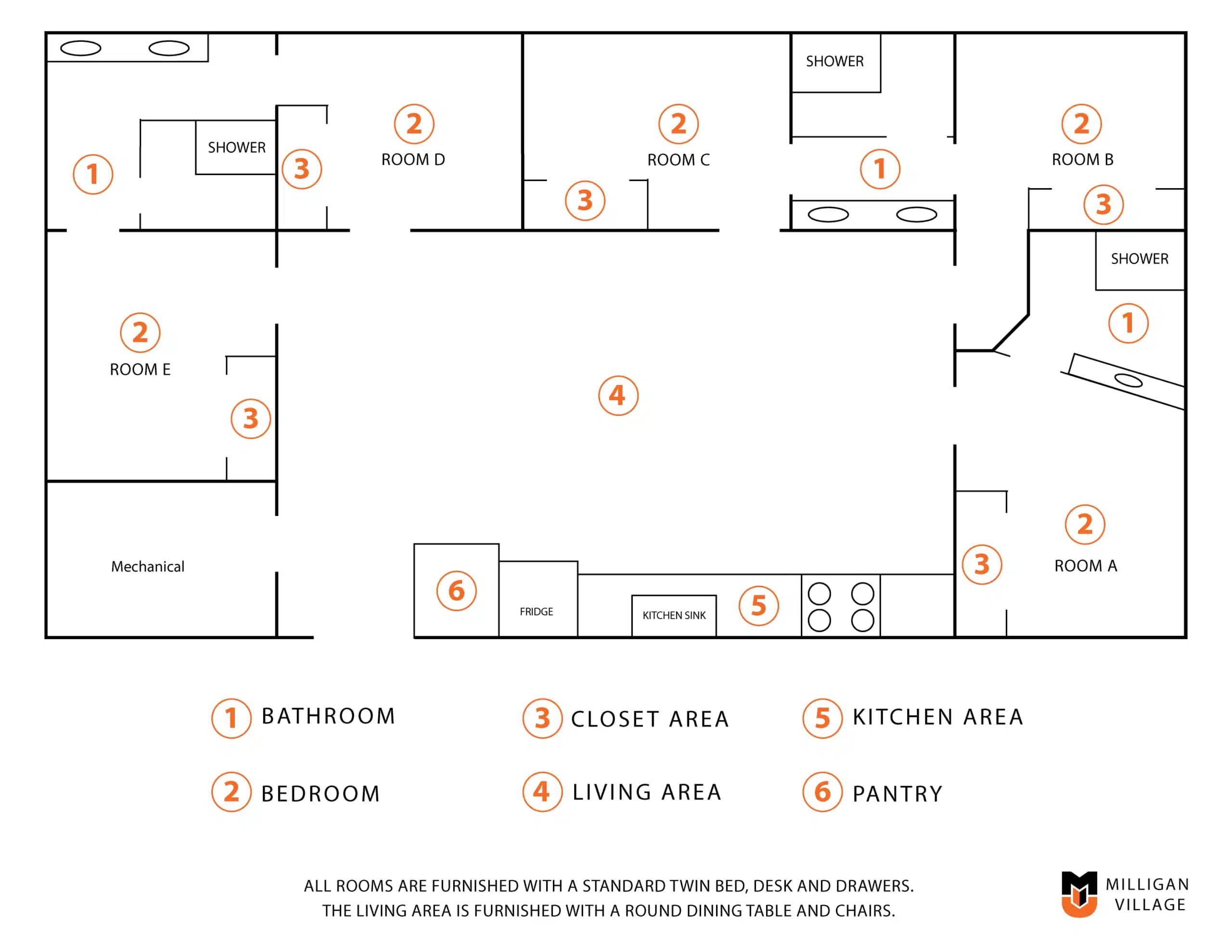 The Milligan Village - Milligan University